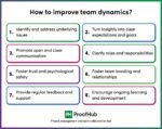 Team Dynamics at Work: Key Elements, Examples & Strategies