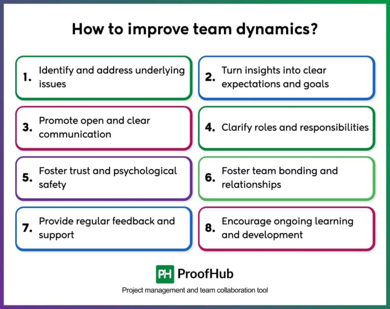 Team Dynamics at Work: Key Elements, Examples & Strategies
