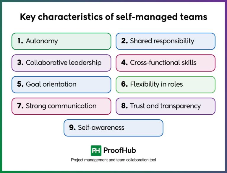 What are Self-Managed Teams and How to Implement Them?
