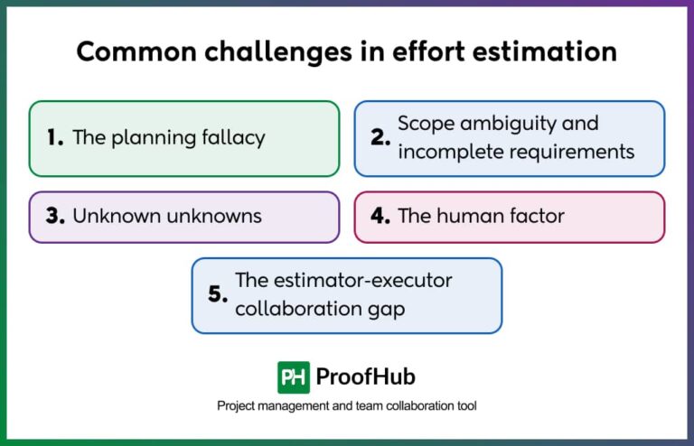 What is effort estimation in project management? [+Techniques]