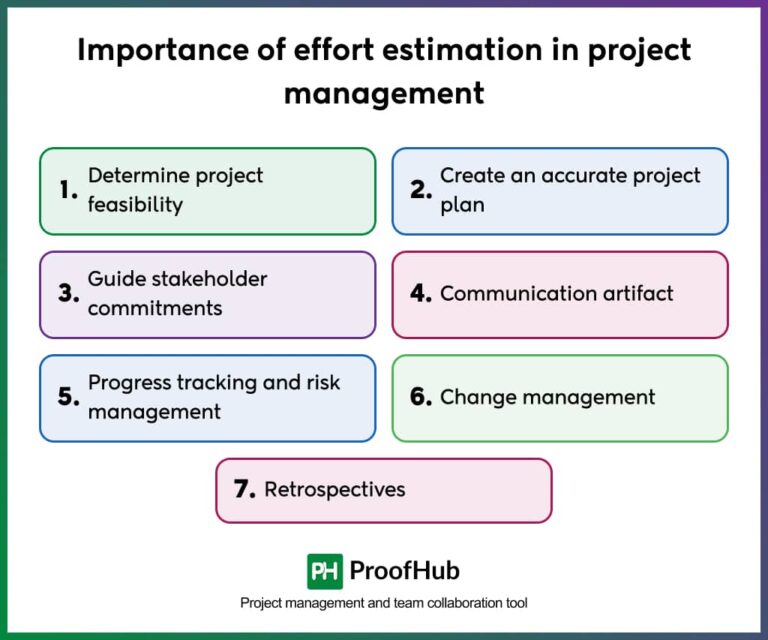 What is effort estimation in project management? [+Techniques]