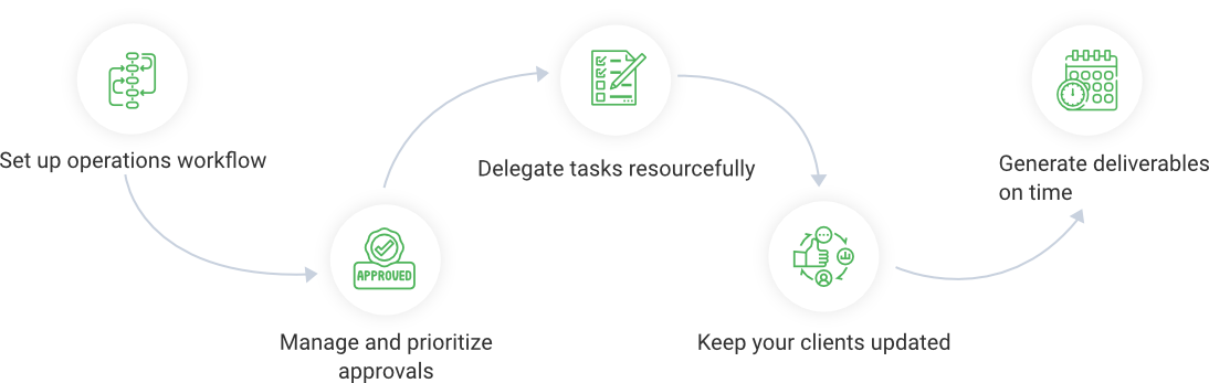 Operations Management Software Solution: ProofHub