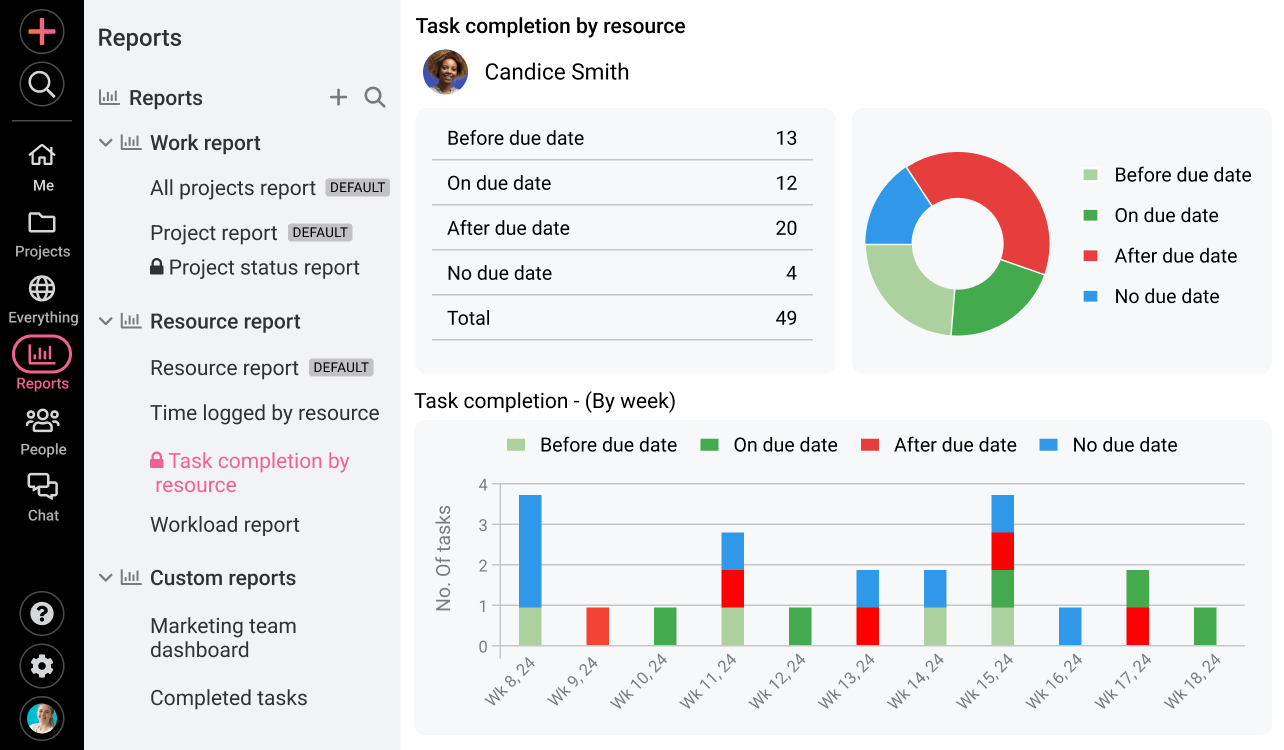 Best IT Project Management Software: ProofHub