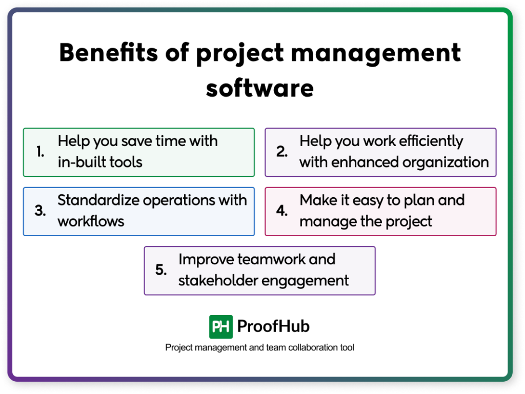 Top 11 Project Management Software for Project Managers