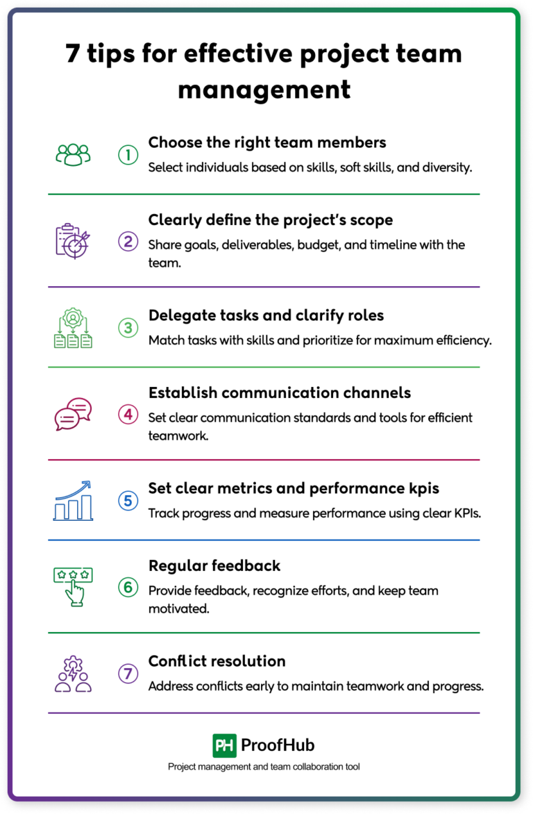 What Is Team Management? Tips for Managing Teams Effectivel