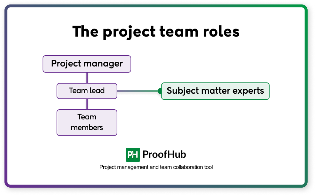 What Is Team Management? Tips for Managing Teams Effectivel