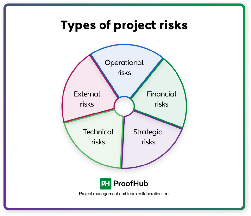 What is Project Risk Management and How Does it Work