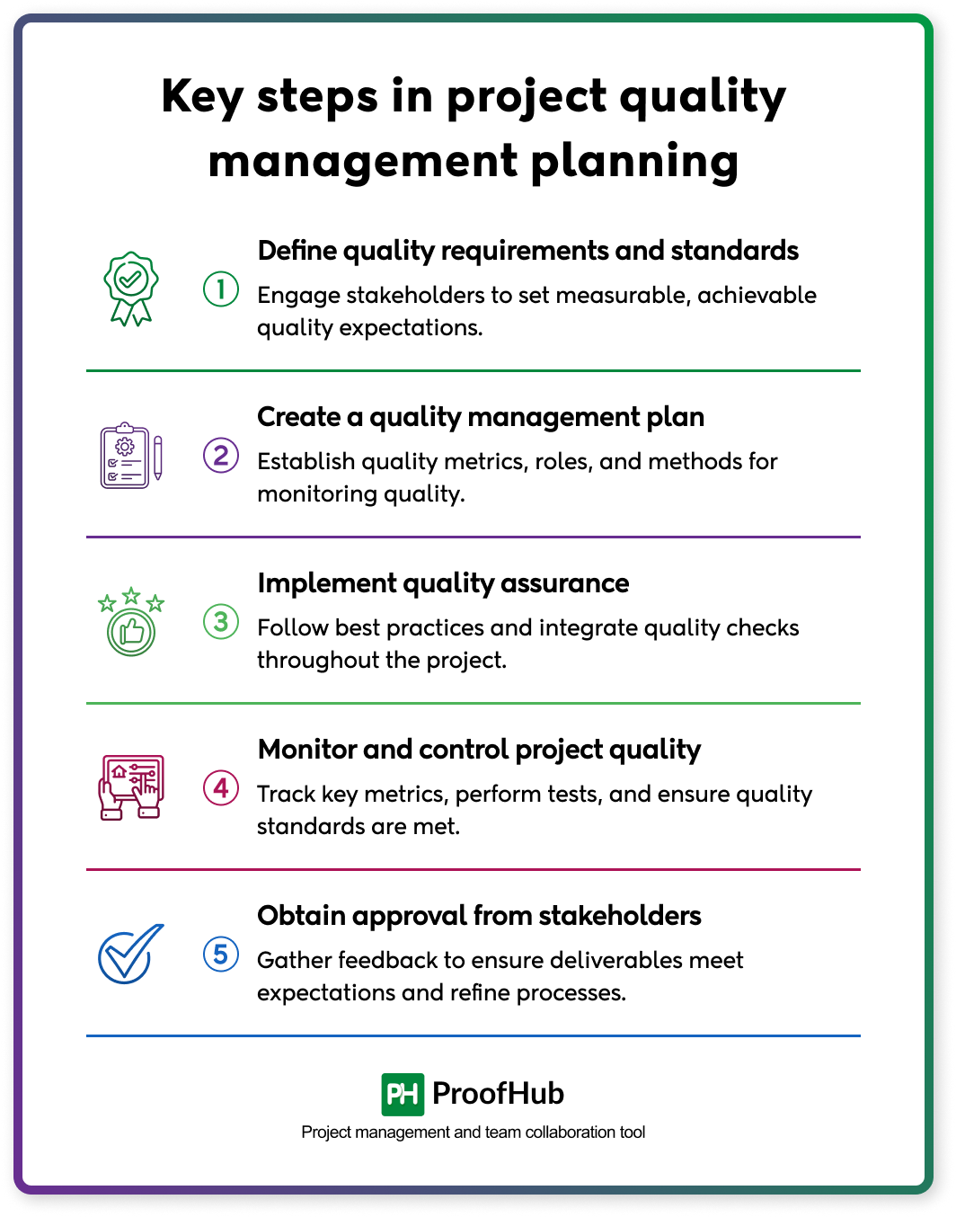 Project Quality Management: Steps to Ensure Success