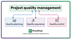 Project Quality Management: Steps to Ensure Success