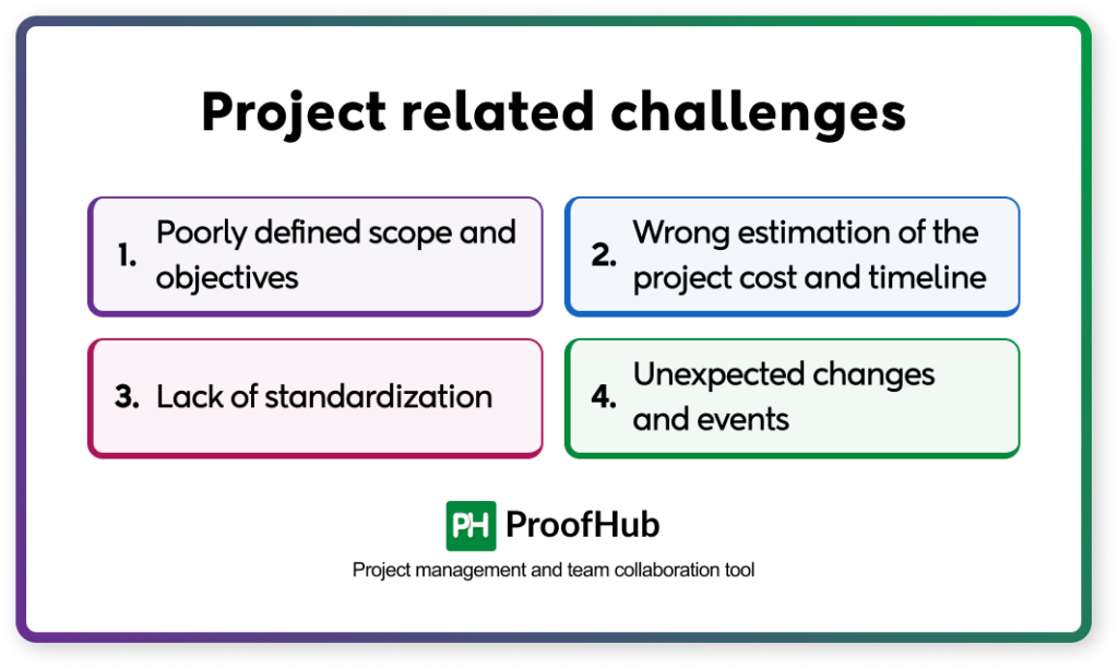 Top Project Management Challenges and How to Solve Them