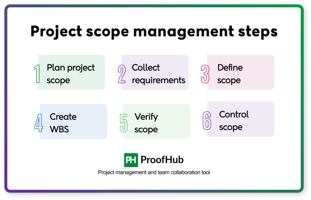 What is Project Scope Management: Definition, Steps, & Tips