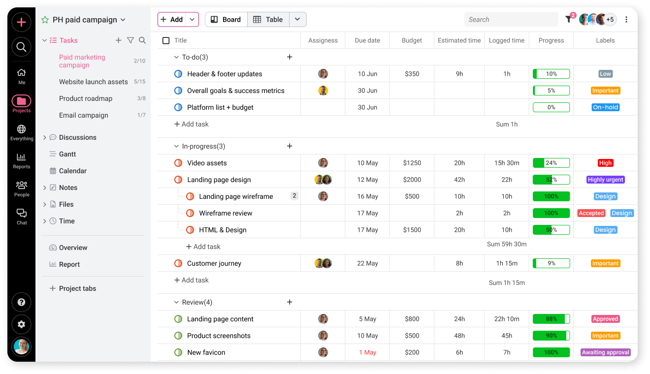Top 11 Project Management Software for Project Managers