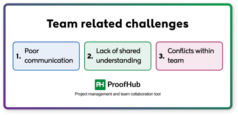 Top Project Management Challenges and How to Solve Them