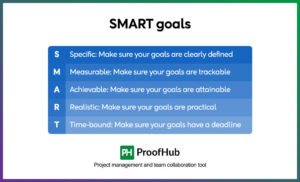 15 Collaboration Strategies to Improve Teamwork in the Workplace