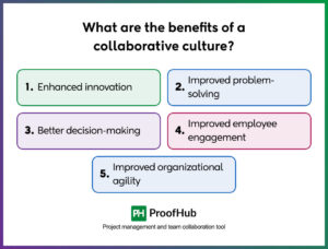 What is Collaborative Culture? Know How to Build & Challenges