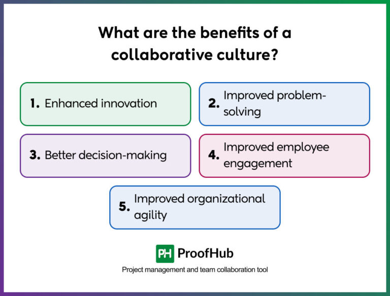 What is Collaborative Culture? Know How to Build & Challenges