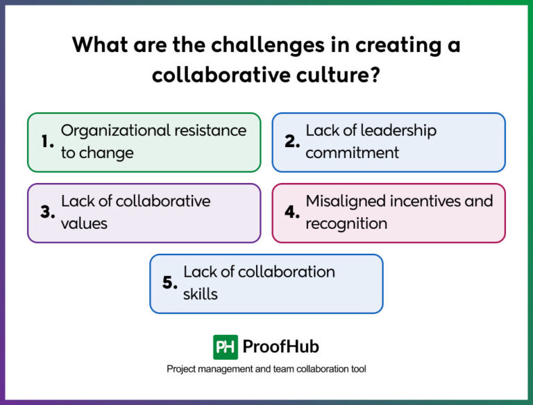 What is Collaborative Culture? Know How to Build & Challenges