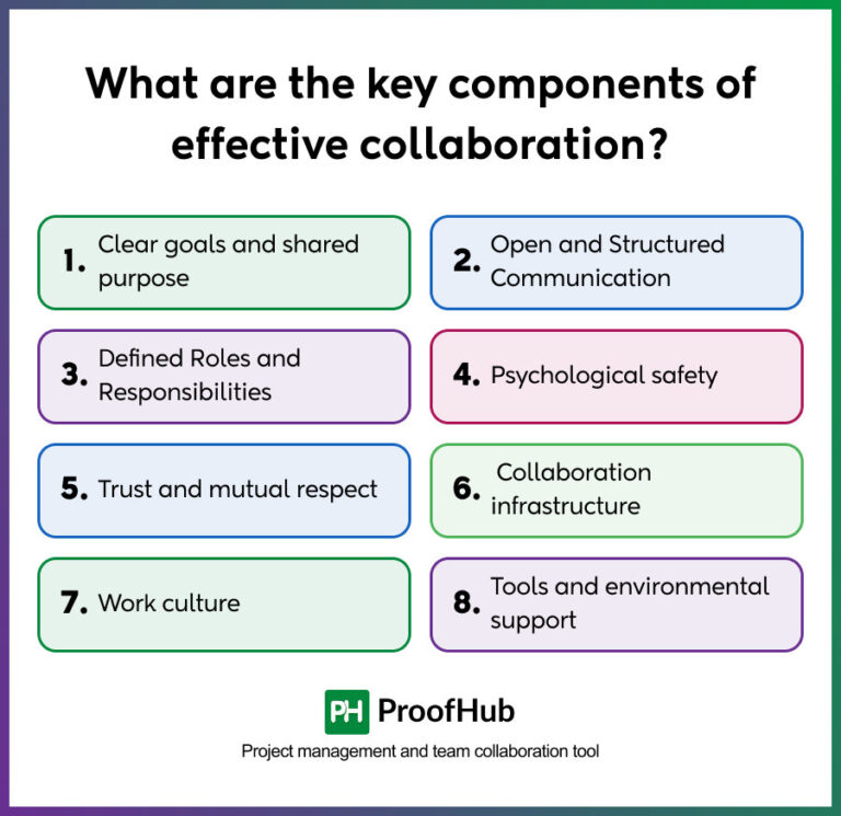 Workplace Collaboration: Definition, Types & Strategies