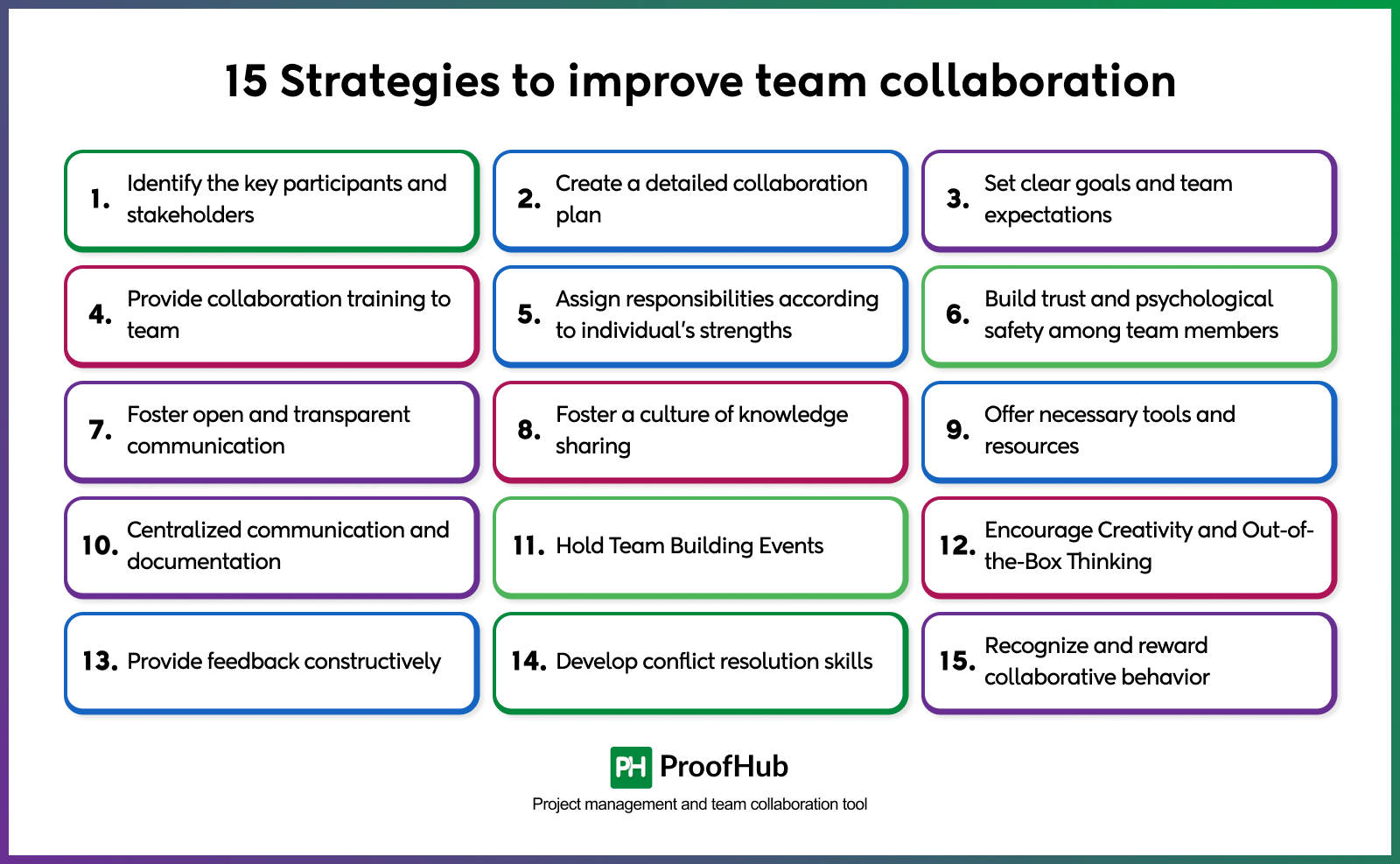 15 Collaboration Strategies to Improve Teamwork in the Workplace
