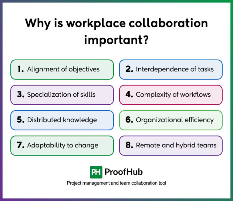 Workplace Collaboration: Definition, Types & Strategies
