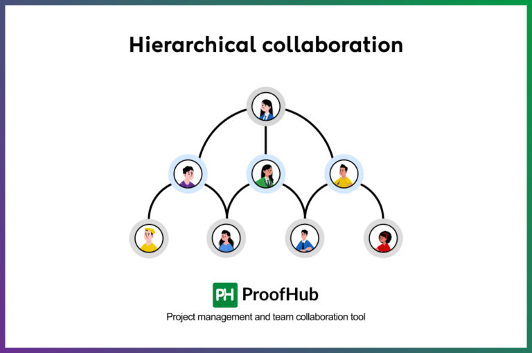 12 Collaboration Styles for Worklplace & How To Use Them