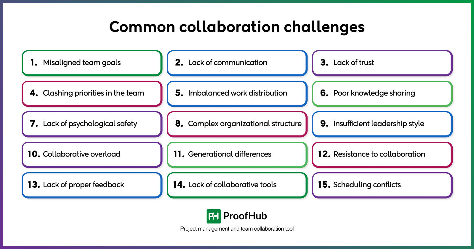 15 Common Collaboration Challenges and Their Solutions