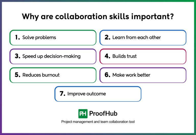15 Must-Have Collaboration Skills for Better Teamwork