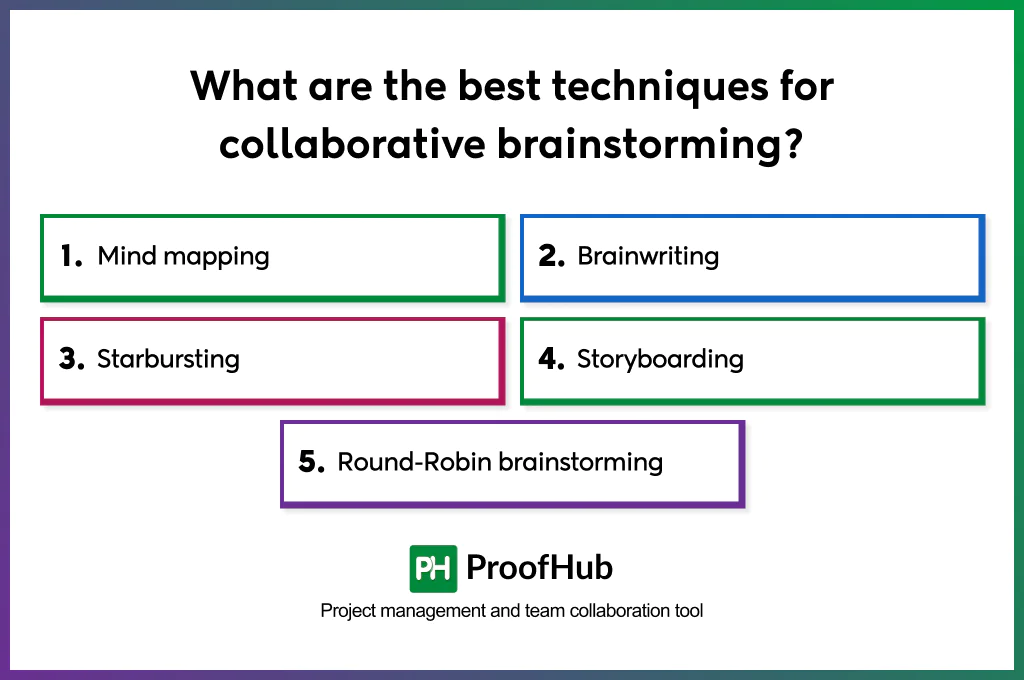 What is Collaborative Brainstorming: Techniques & Best Practices