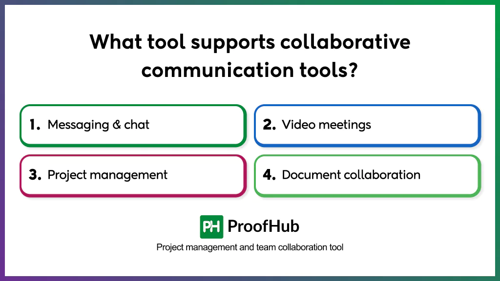 communication and collaboration tools examples
