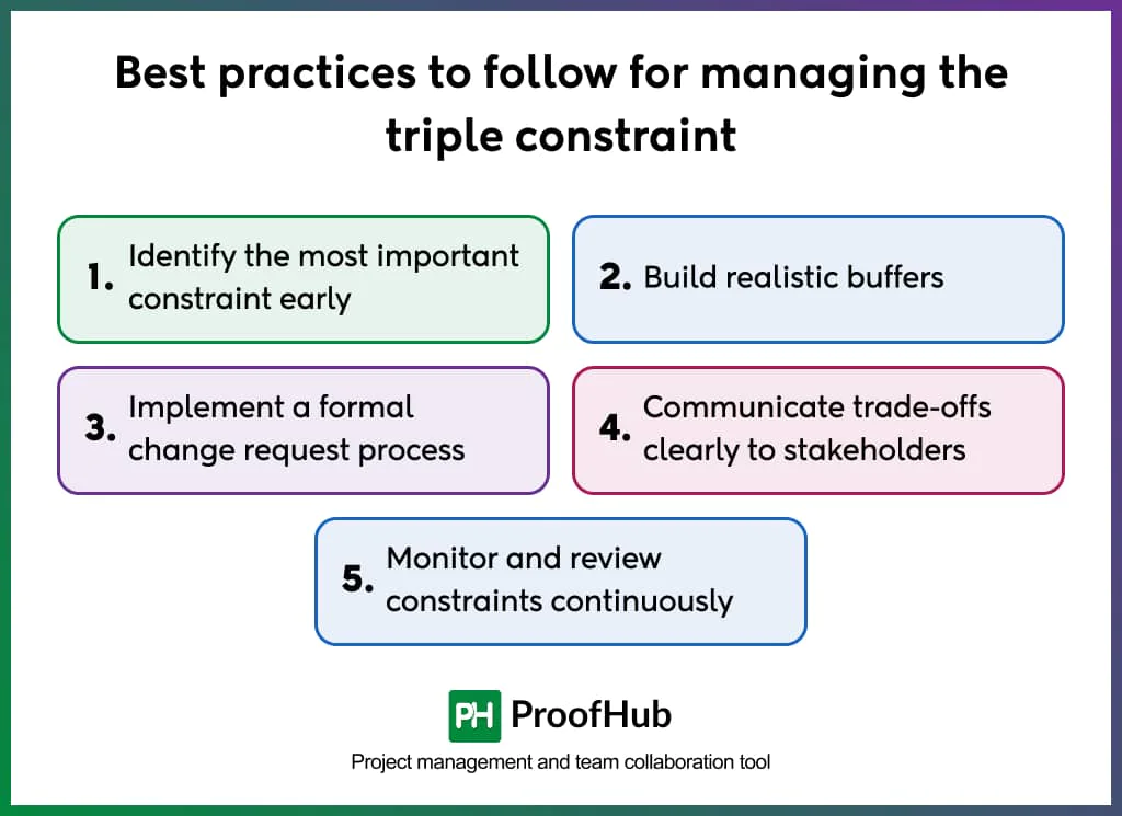 Triple Constraint in Project Management: Meaning, Examples & Best Practices